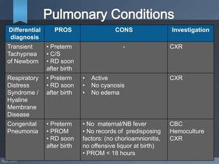 Admission Round: Respiratory Distress in Newborn | PPT