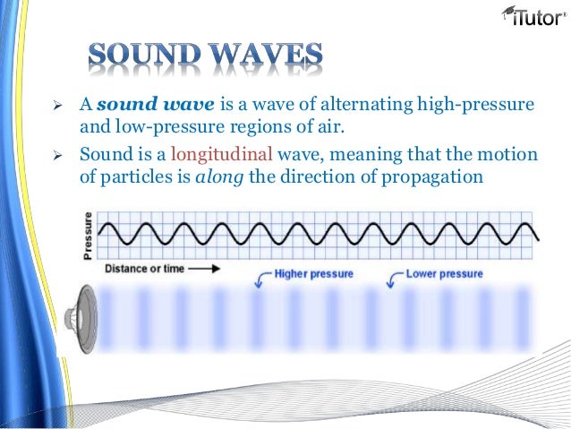Soundwaves