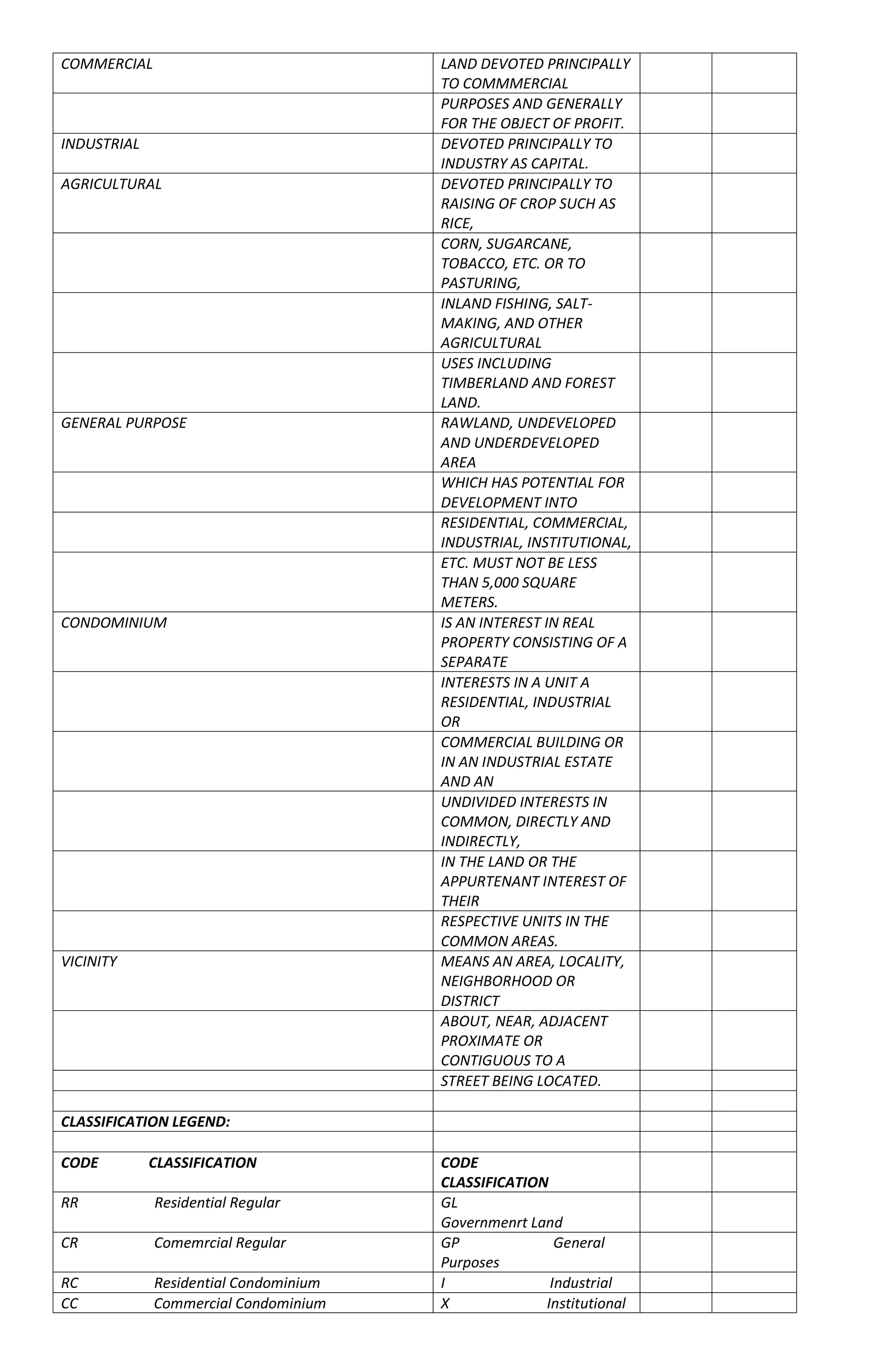 RDO no. 8 Baguio City BIR Zonal Value | PDF