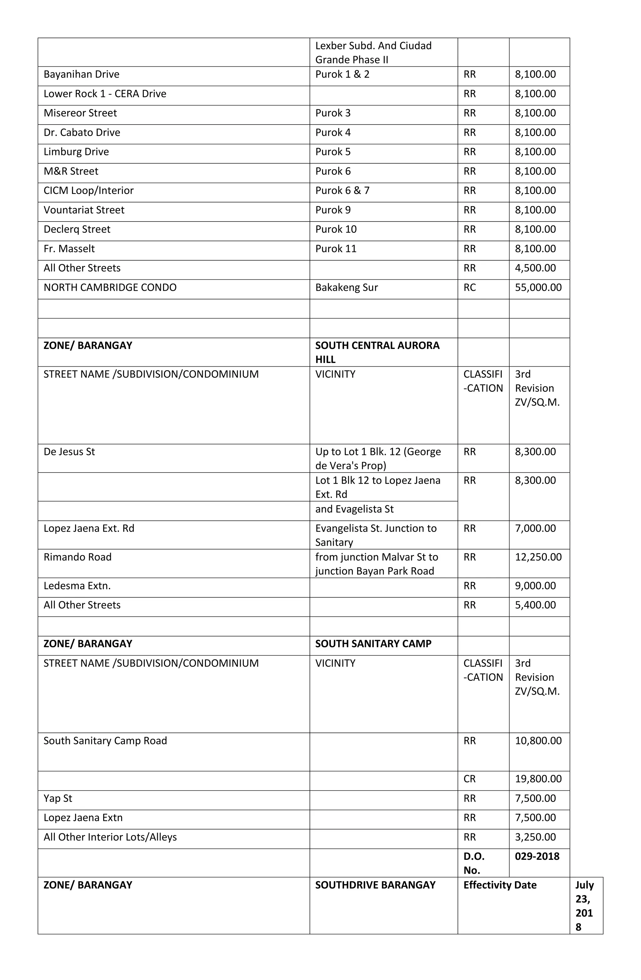 RDO no. 8 Baguio City BIR Zonal Value | PDF