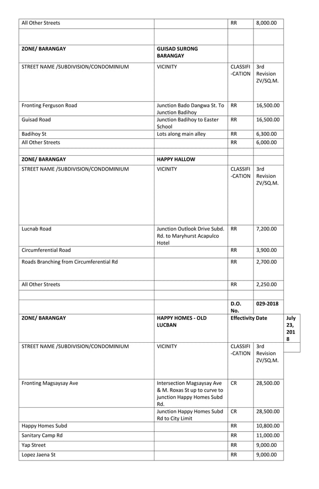 RDO no. 8 Baguio City BIR Zonal Value | PDF | Business Accounting & Finance | Business