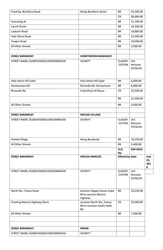RDO no. 8 Baguio City BIR Zonal Value | PDF | Business Accounting & Finance | Business