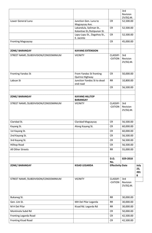 RDO no. 8 Baguio City BIR Zonal Value | PDF | Business Accounting ...