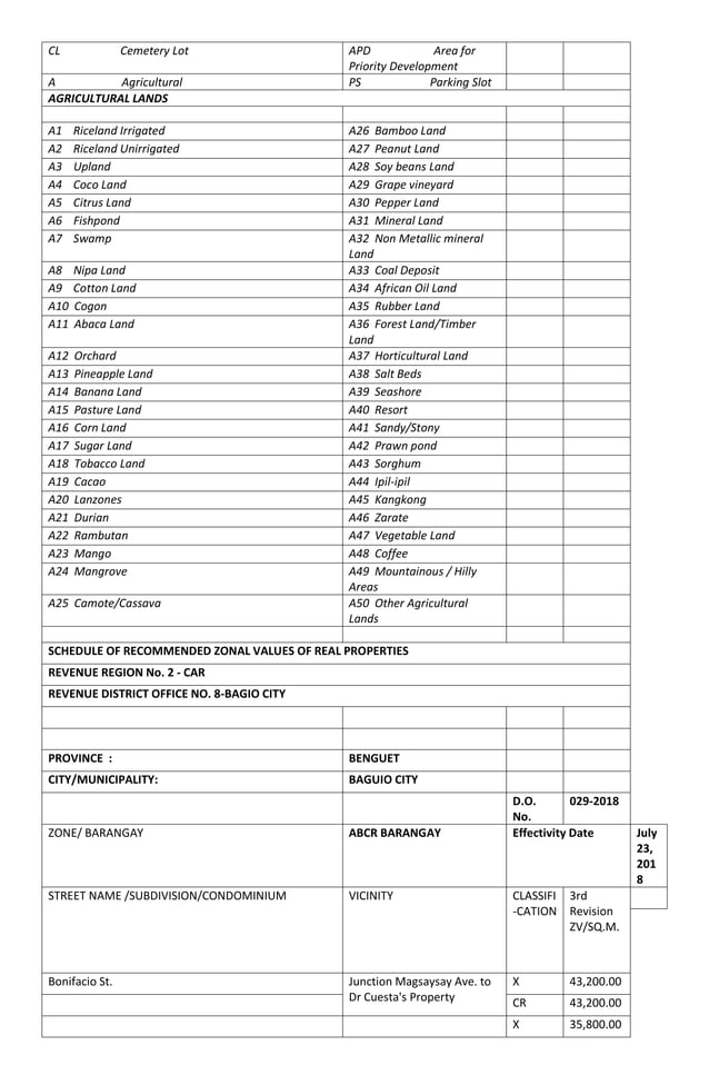 RDO no. 8 Baguio City BIR Zonal Value | PDF | Business Accounting ...
