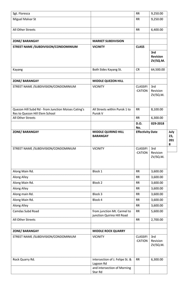 RDO no. 8 Baguio City BIR Zonal Value | PDF | Business Accounting ...