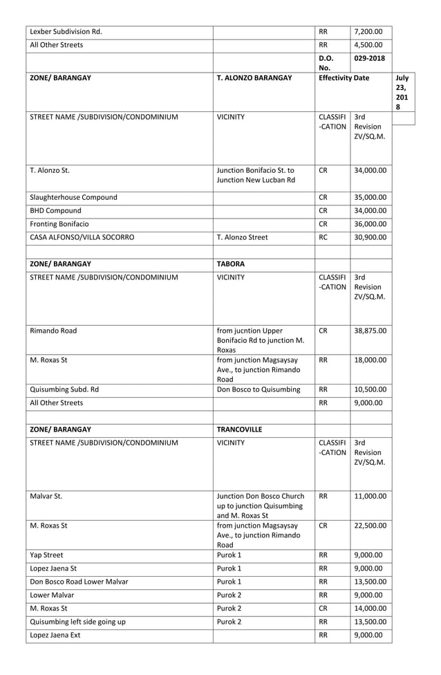 RDO no. 8 Baguio City BIR Zonal Value | PDF | Business Accounting ...