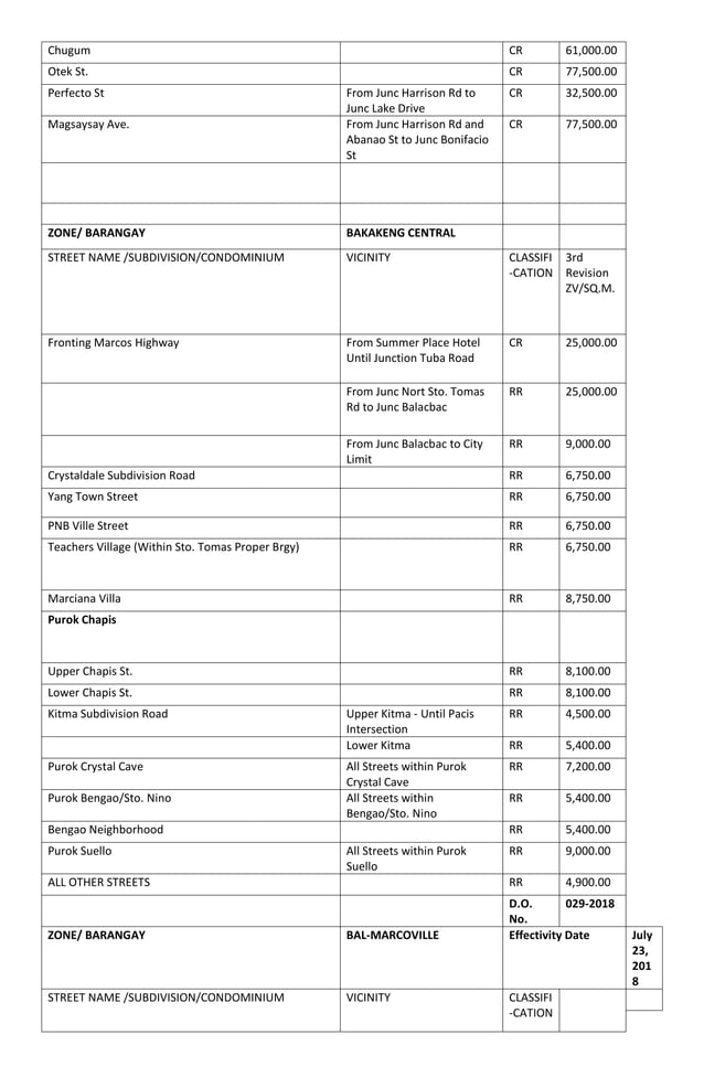 RDO no. 8 Baguio City BIR Zonal Value | PDF | Business Accounting ...