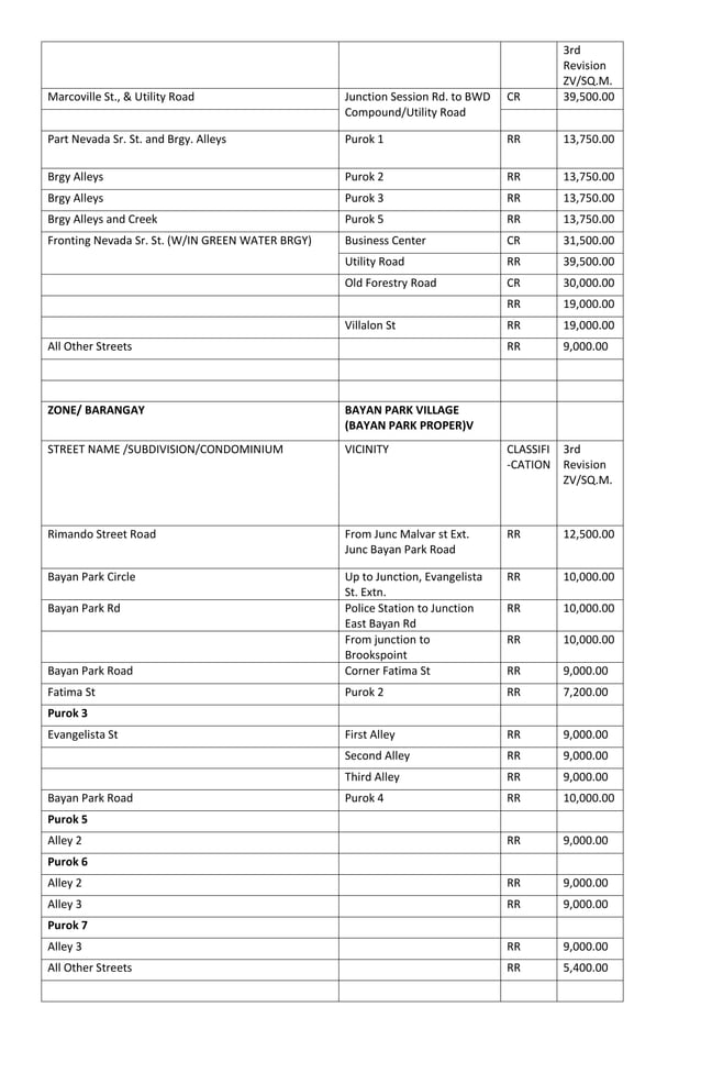 RDO no. 8 Baguio City BIR Zonal Value | PDF | Business Accounting ...