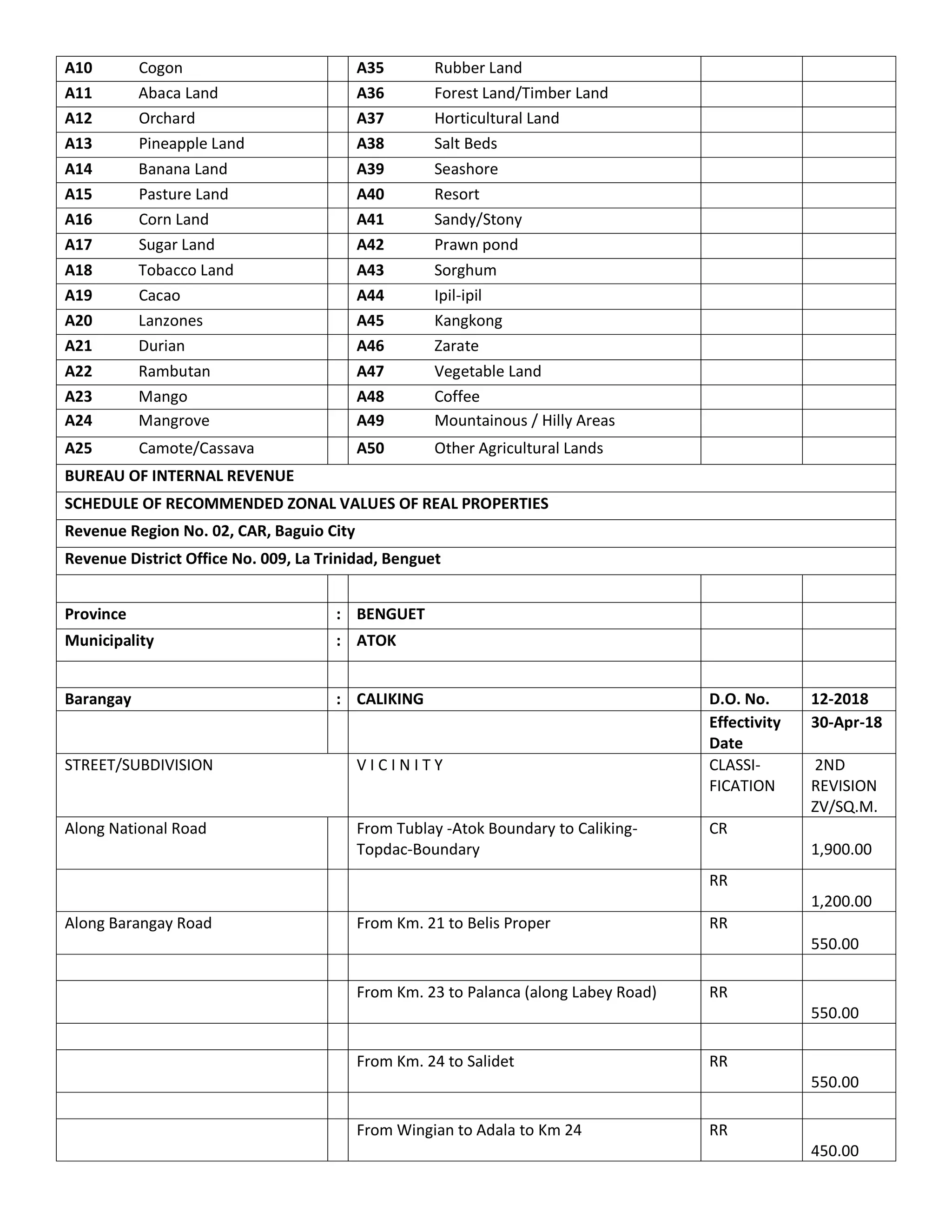 RDO no. 9 La Trinidad, Benguet BIR Zonal Value | PDF