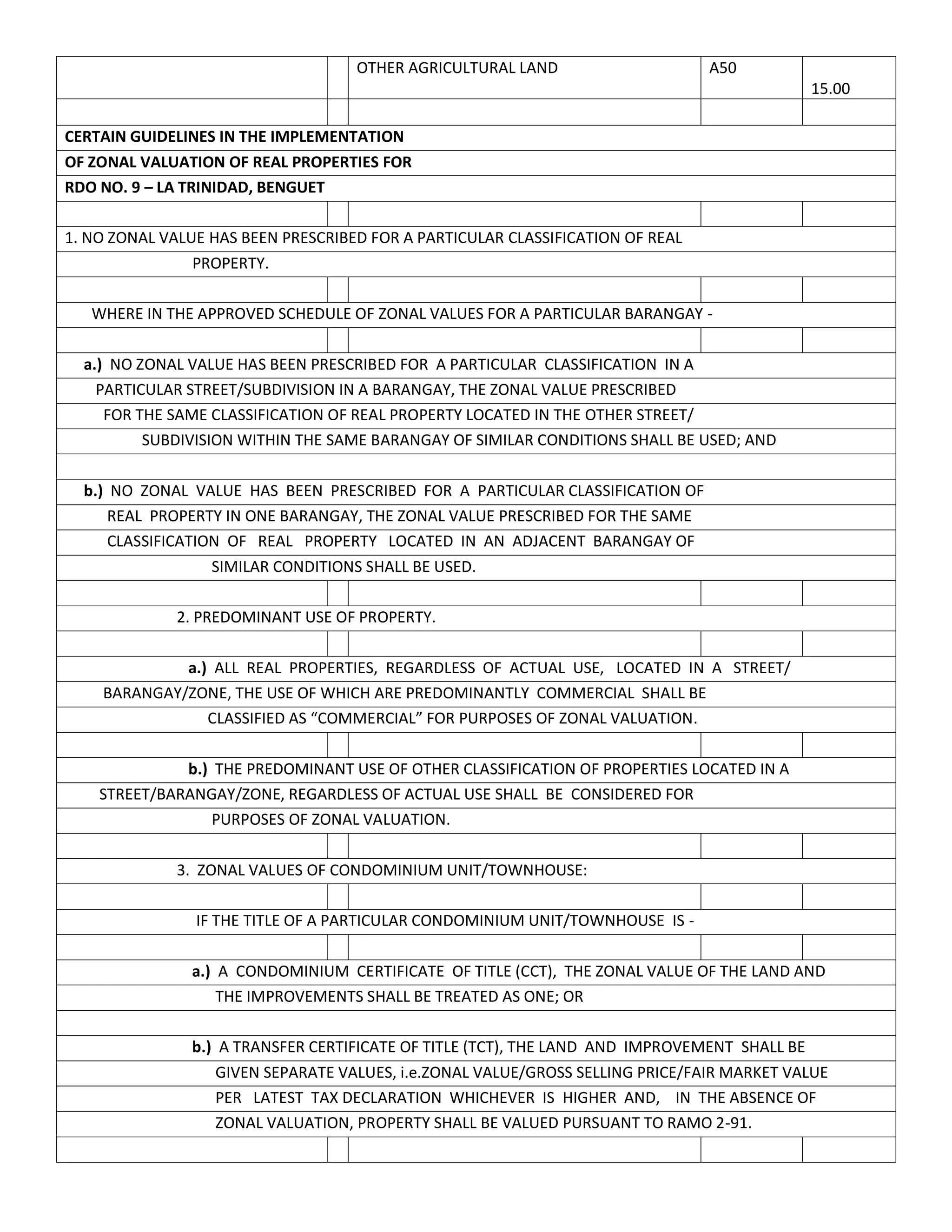 RDO no. 9 La Trinidad, Benguet BIR Zonal Value | PDF