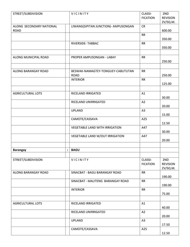 RDO no. 9 La Trinidad, Benguet BIR Zonal Value | PDF | Agriculture ...