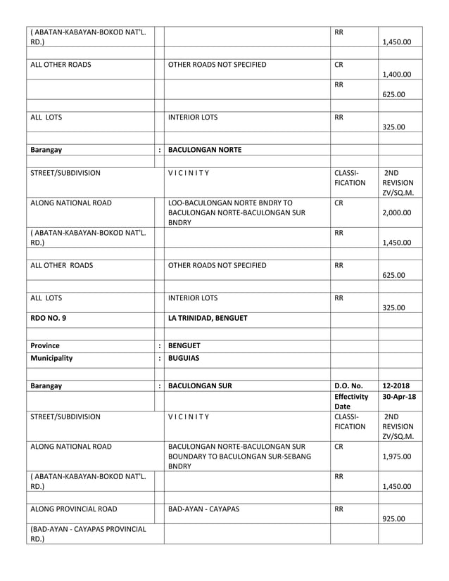 RDO no. 9 La Trinidad, Benguet BIR Zonal Value | PDF | Agriculture ...