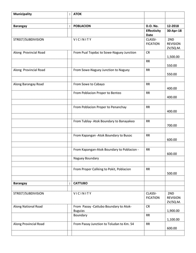 RDO no. 9 La Trinidad, Benguet BIR Zonal Value | PDF | Agriculture ...