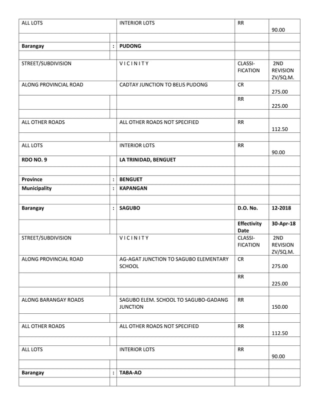 RDO no. 9 La Trinidad, Benguet BIR Zonal Value | PDF | Agriculture ...