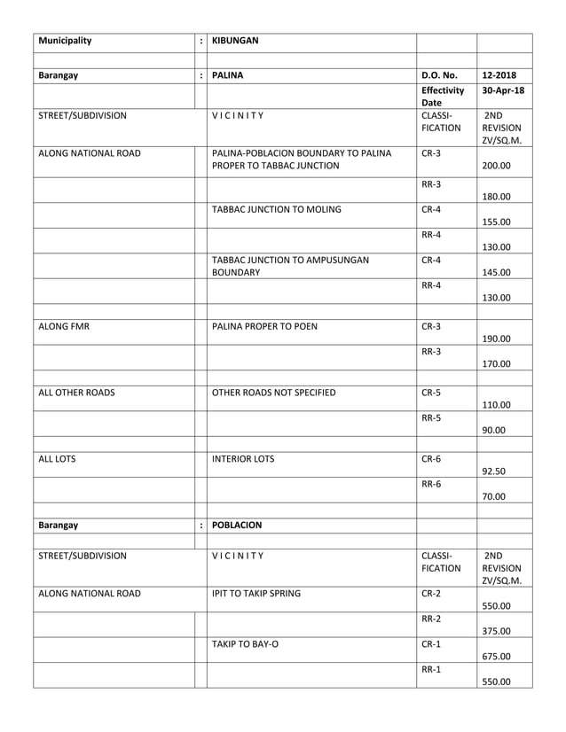 RDO no. 9 La Trinidad, Benguet BIR Zonal Value | PDF | Agriculture ...