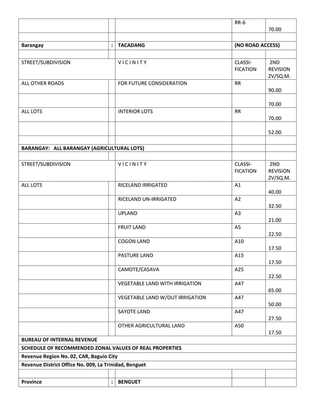 RDO no. 9 La Trinidad, Benguet BIR Zonal Value | PDF | Agriculture ...