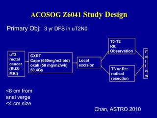 Chemoradiation vs Surgery for rectal cancer | PPT