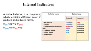 Redox Titration Indicators.pptx
