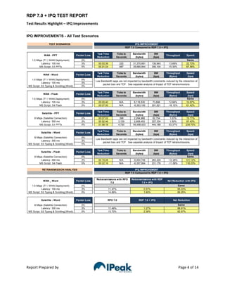 IPQ and RDP Test Report | PDF