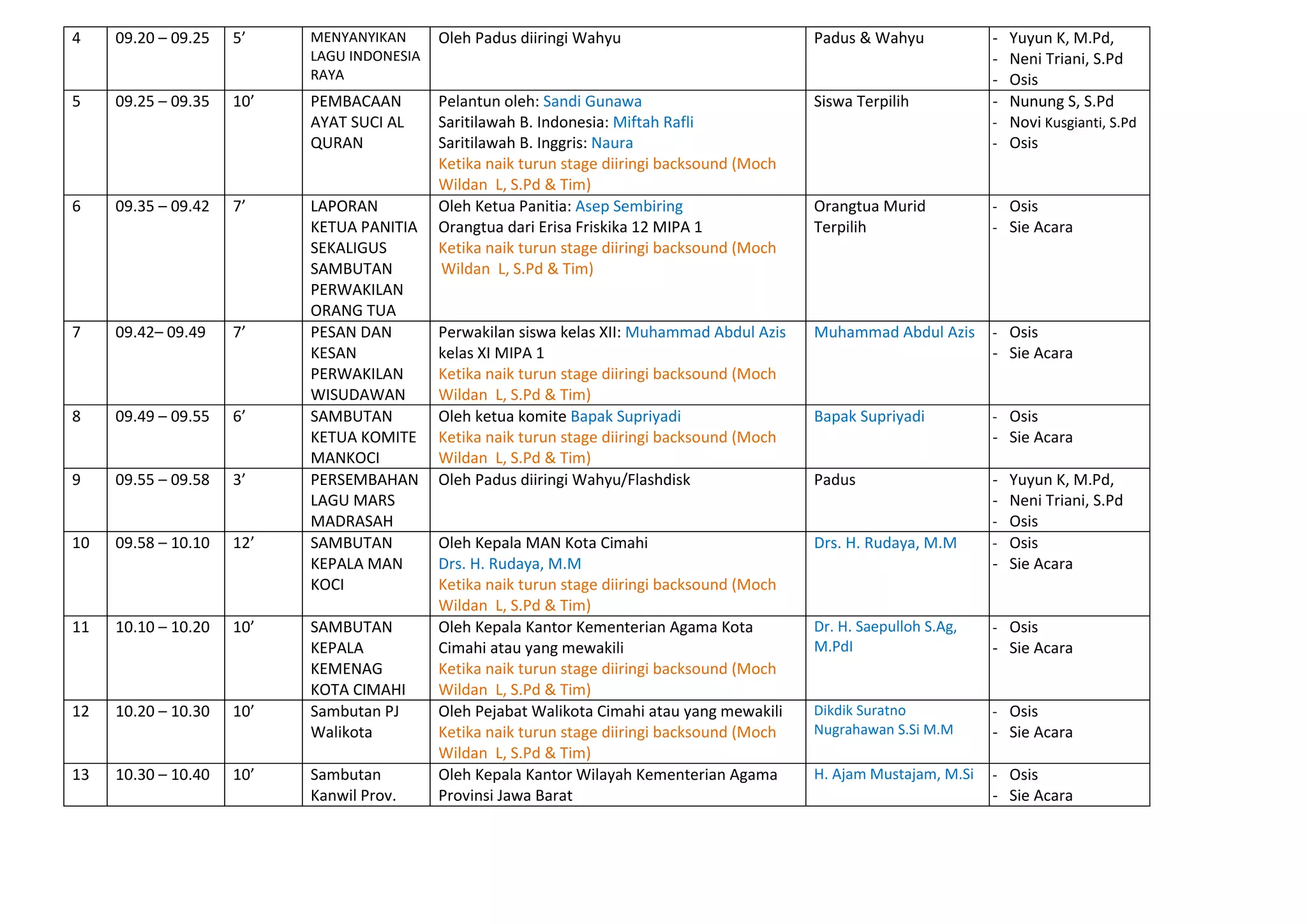 RD Panitia Wisuda'23 copy.docx