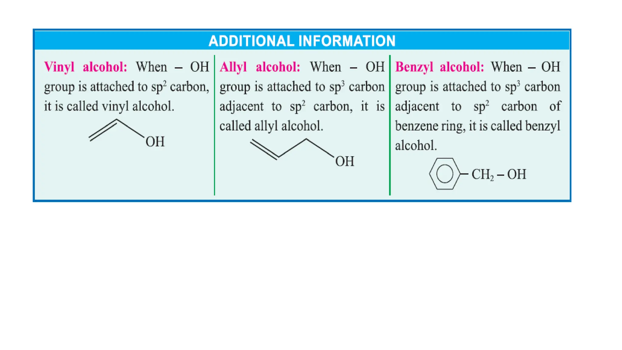 RDP Lecture on Alcohol introduction, classification and Nomenclature ...