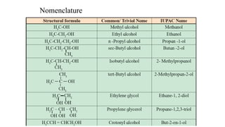 RDP Lecture on Alcohol introduction, classification and Nomenclature ...