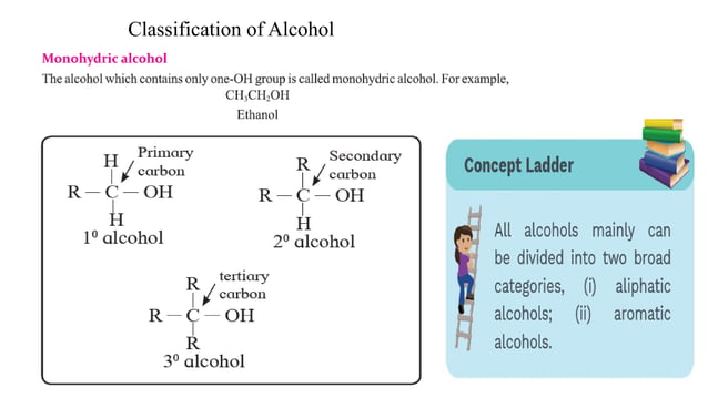 RDP Lecture on Alcohol introduction, classification and Nomenclature ...