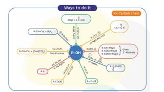 RDP Lecture on Alcohol introduction, classification and Nomenclature | PPT