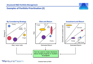 Rd portfolio management presentationv3 | PPT