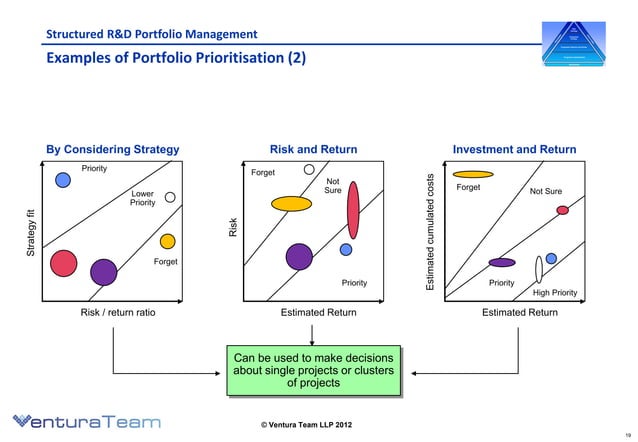 Rd portfolio management presentationv3