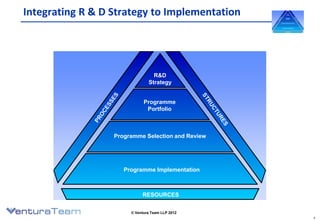 Rd portfolio management presentationv3 | PPT