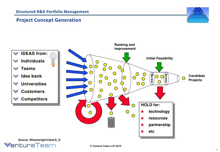 Rd portfolio management presentationv3