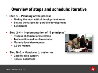 R&D portfolio steering and strategy | PDF