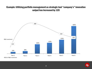 R&D portfolio steering and strategy | PDF