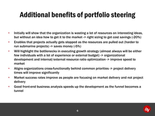 R&D portfolio steering and strategy | PDF