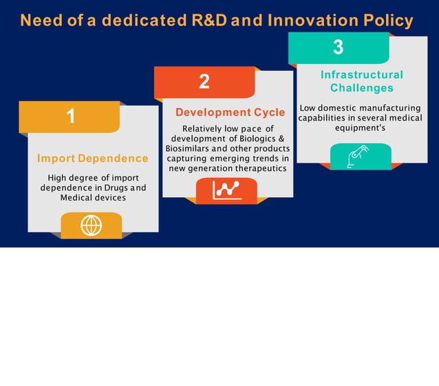 R & D PPT.pptx