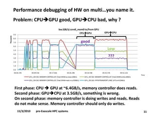 R&D work on pre exascale HPC systems | PPT