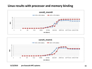 R&D work on pre exascale HPC systems | PPT