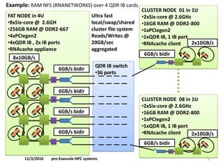 R&D work on pre exascale HPC systems | PPT