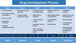Cadila Pharmaceuticals R&D Presentation | PPTX
