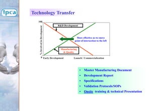 R&D Presentation .PPT