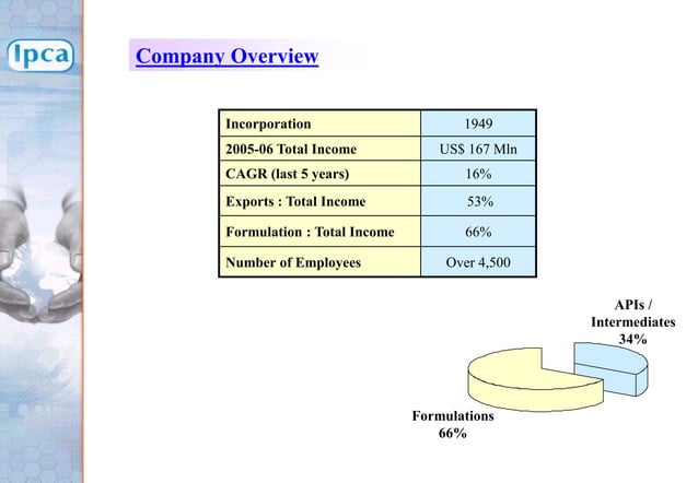 R&D Presentation .PPT | Pharmaceutical Industry | Industries