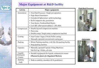 R&D Presentation .PPT