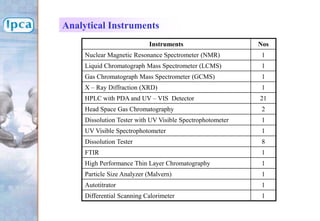 R&D Presentation .PPT