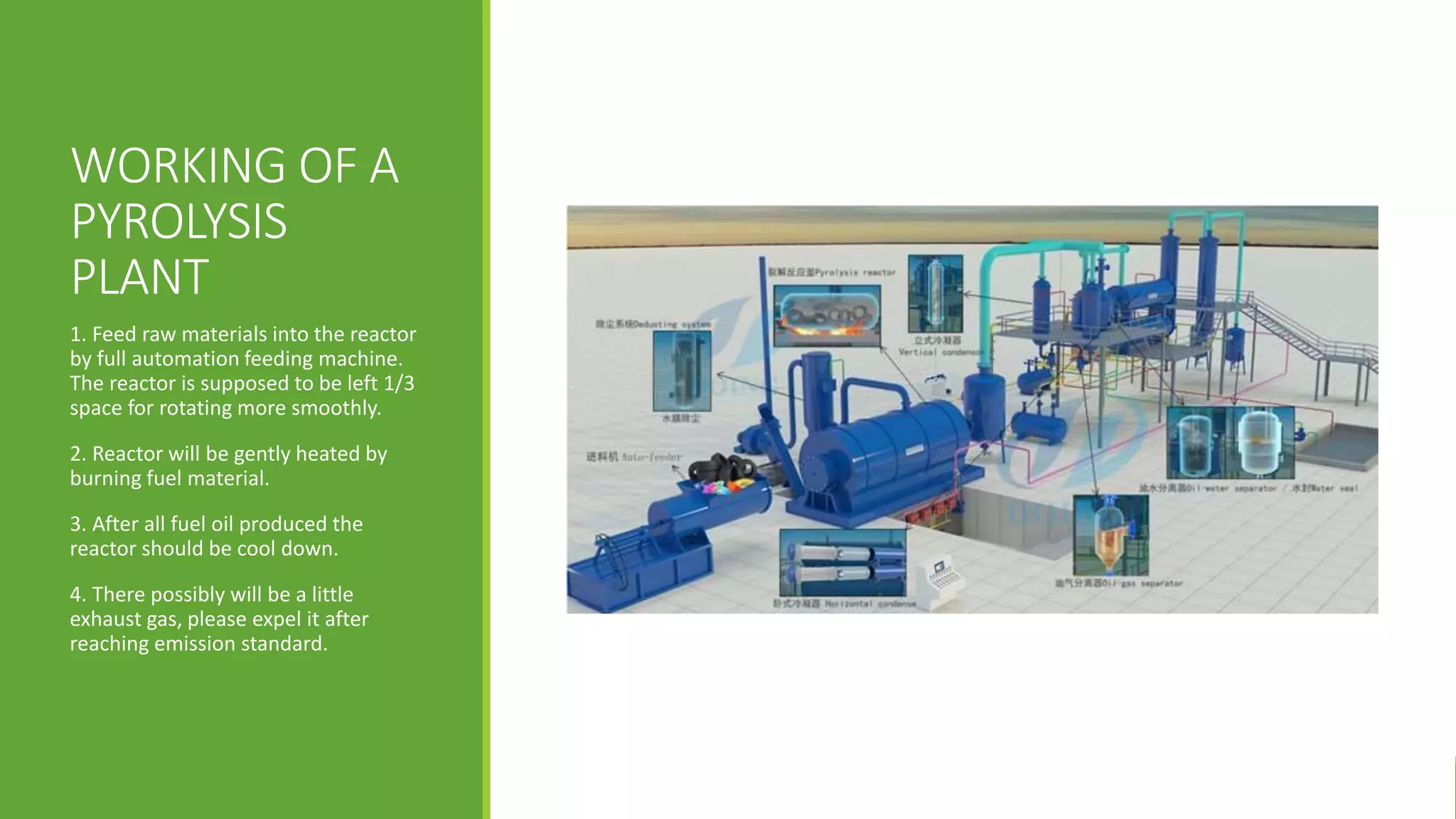 CATALYTIC PYROLYSIS OF PLASTIC | PPTX