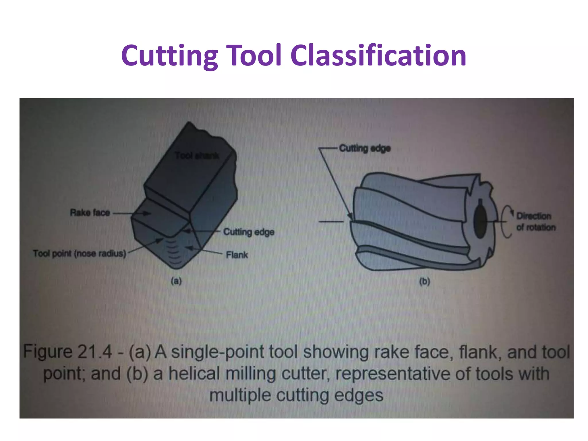 Machining processes and lathe machine slide | PPTX