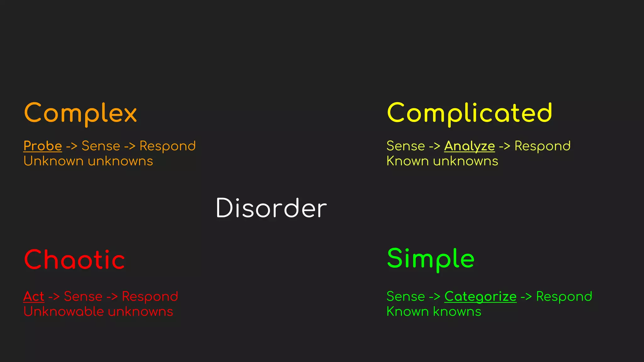 Cynefin framework in software engineering | PPTX