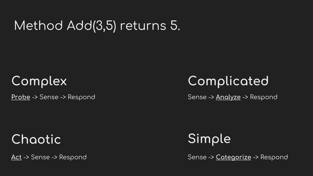 Cynefin framework in software engineering | PPTX | Programming ...