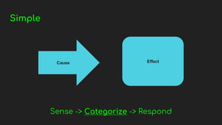 Cynefin framework in software engineering | PPTX