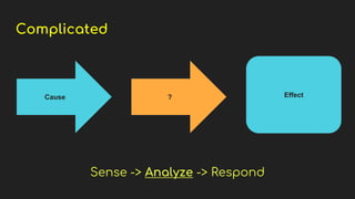 Cynefin framework in software engineering | PPTX